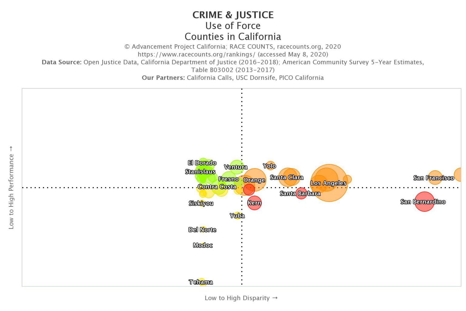 racecounts-crime-justice-use-of-force-counties - Race Counts