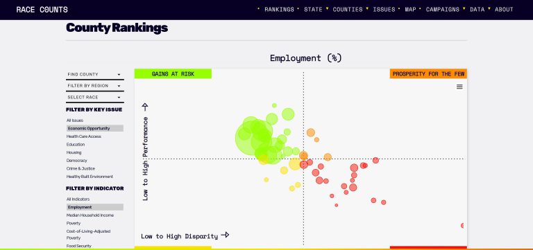 rc-scatterplots-option-1 - Race Counts