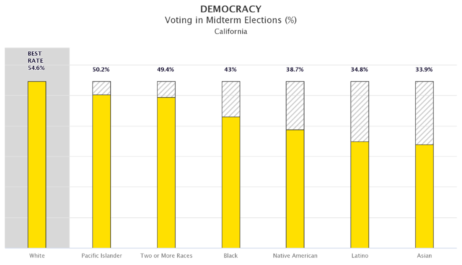 midterm election - Race Counts