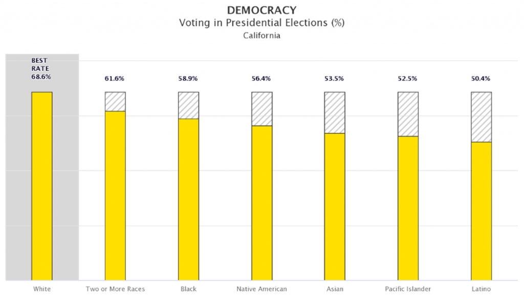 presidential election - Race Counts
