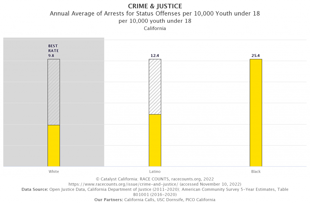 RACE COUNTS - Updated RACE COUNTS data shows racial disparities across ...